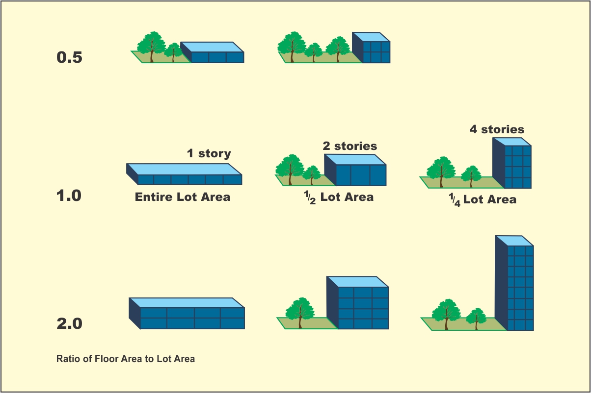 Permissible Floor Area Ratio In Gurgaon Viewfloor co