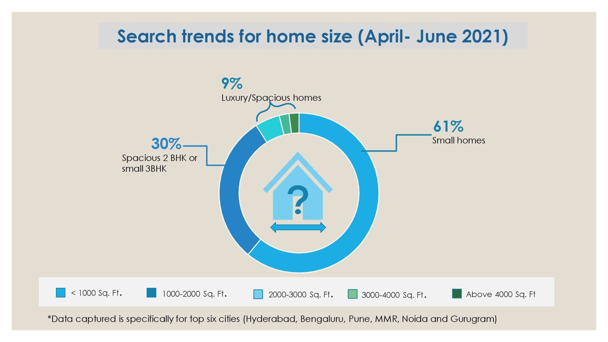 What's the ideal home size for an Indian homebuyer? - | Real Estate NEWS