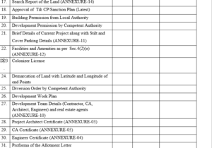 RERA CG: Property Registration Process, Compliance, Fees & Rules