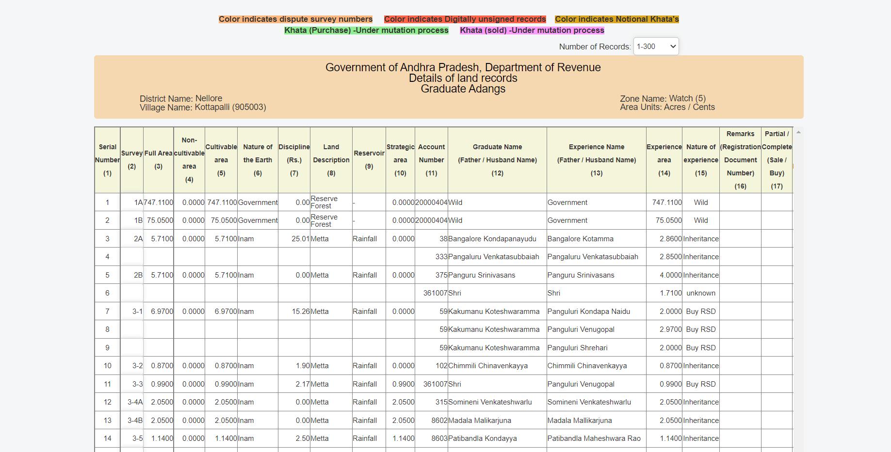 Meebhoomi AP Land Records - Adangal, 1-B, Maps & Aadhaar Linking