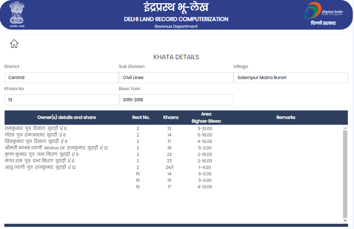 A Detailed Guide on Village Land Records Online | Square Yards