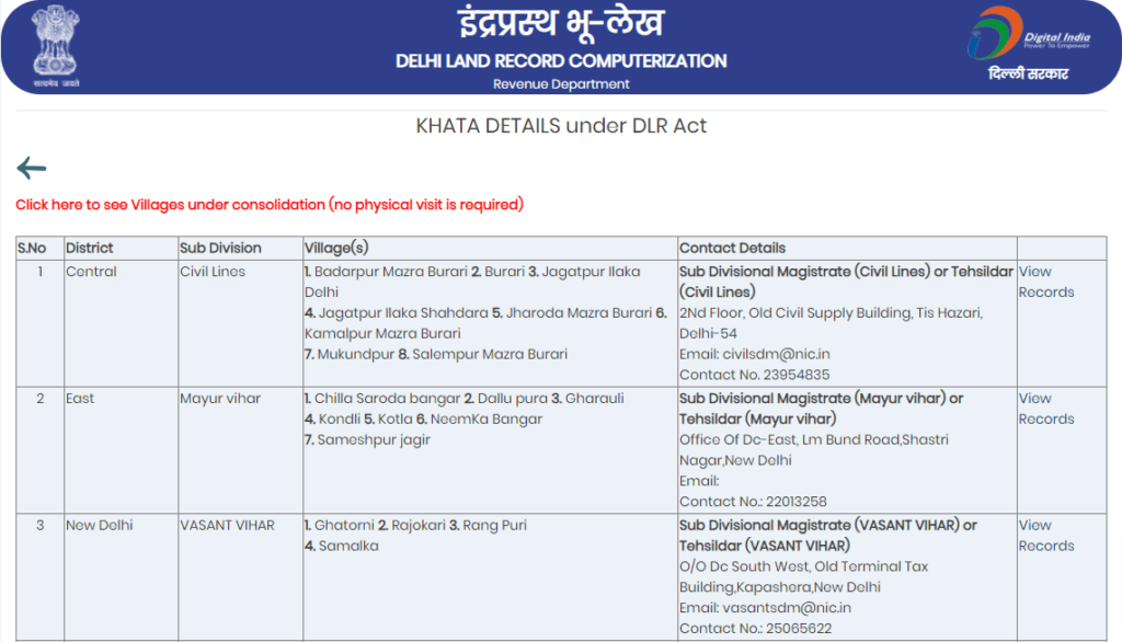 A Detailed Guide on Village Land Records Online | Square Yards